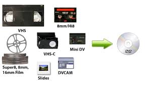 Professional videoVHS CASSETTES to DVD Conversion Wedding Photographer ...